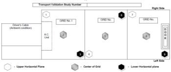 Transport Validation - Guideline & Protocol - Guidelines - SOPs