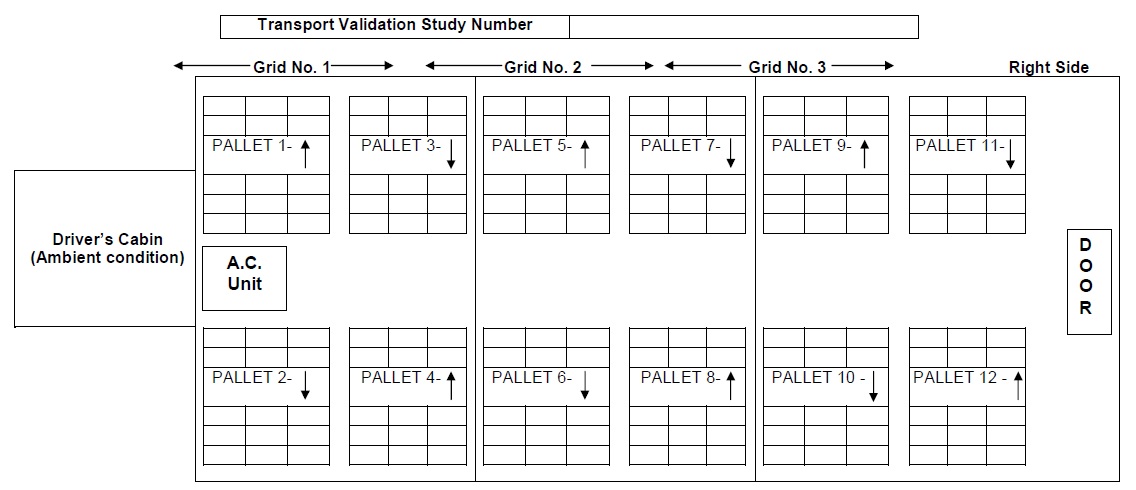 Transport Validation - Guideline & Protocol - Guidelines - SOPs